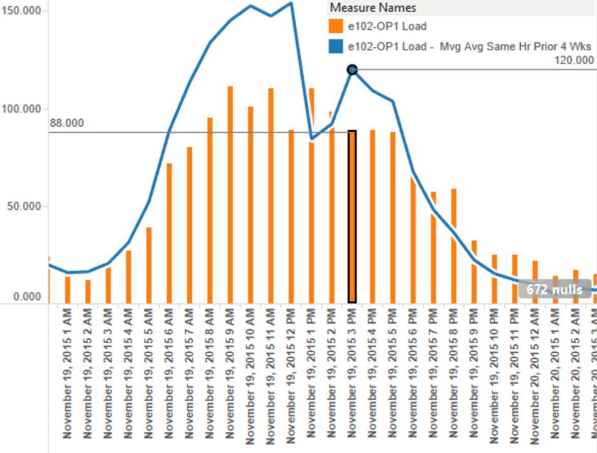 Fun with Calculations in Tableau – DecisionLab.Net
