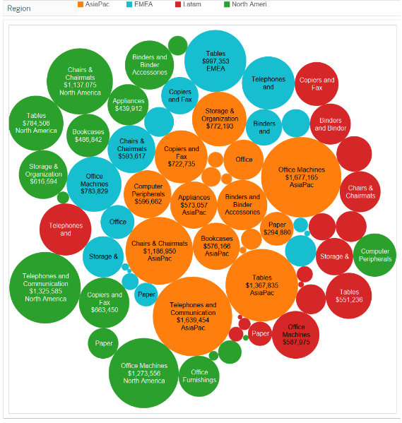 Right-brain Data Visualizations: What works? Why? – DecisionLab.Net