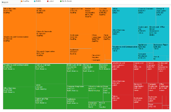 Right-brain Data Visualizations: What works? Why? – DecisionLab.Net