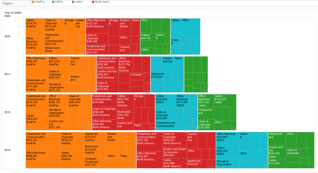 Right-brain Data Visualizations: What works? Why? – DecisionLab.Net