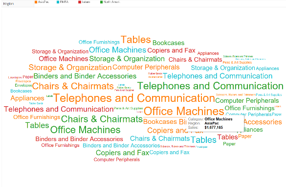 Right-brain Data Visualizations: What works? Why? – DecisionLab.Net